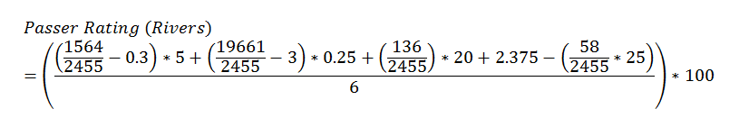 The Wacky Algebra of NFL Passer Rating – emergent math