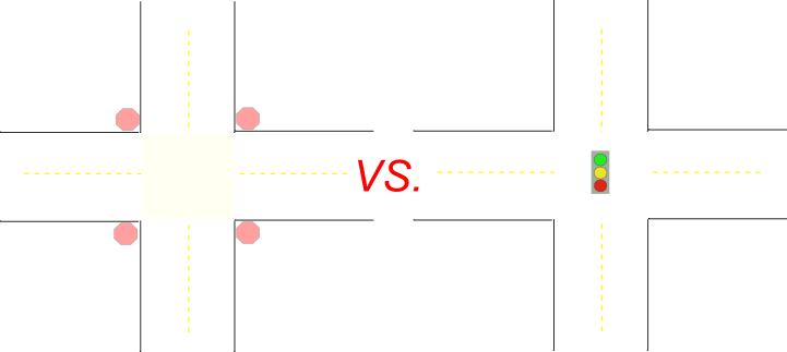 A stop-sign vs. a stoplight ; when does each make sense? (Part 1, Math ...