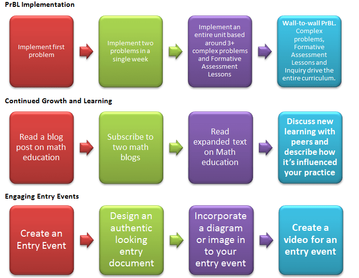 Toward changing teacher practice and mindsets – emergent math