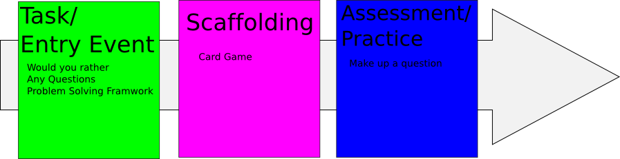 Reduced Fat ‘Nilla Wafers are an Empty Canvas for Problem-Based ...