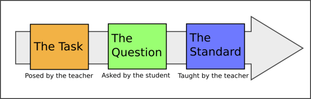 Question Mapping – emergent math