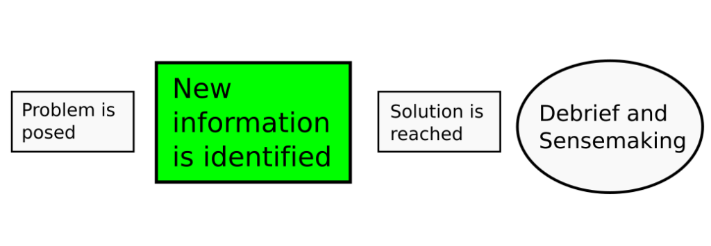 What does it mean to be problem based? An attempt to unwind “PrBL ...