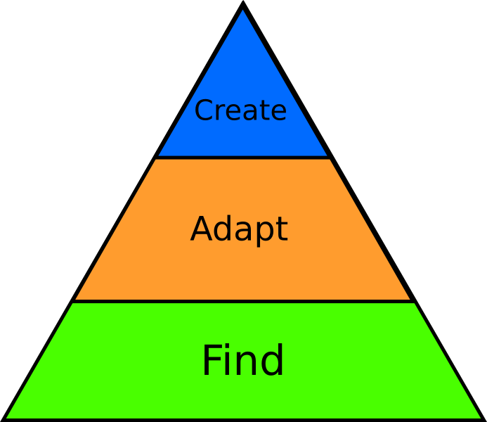 Find, Adapt, Create: A Path Towards More Agreeable Task Design Time ...