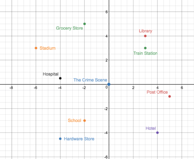 Stop Thief!, The Fugitive and introducing equations of circles ...