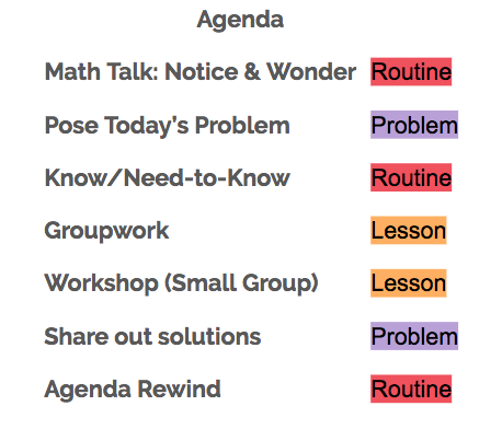 Routines: the driving beat of your class – emergent math