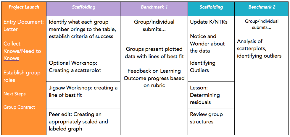 Projects: what they’ll remember in 20 years – emergent math
