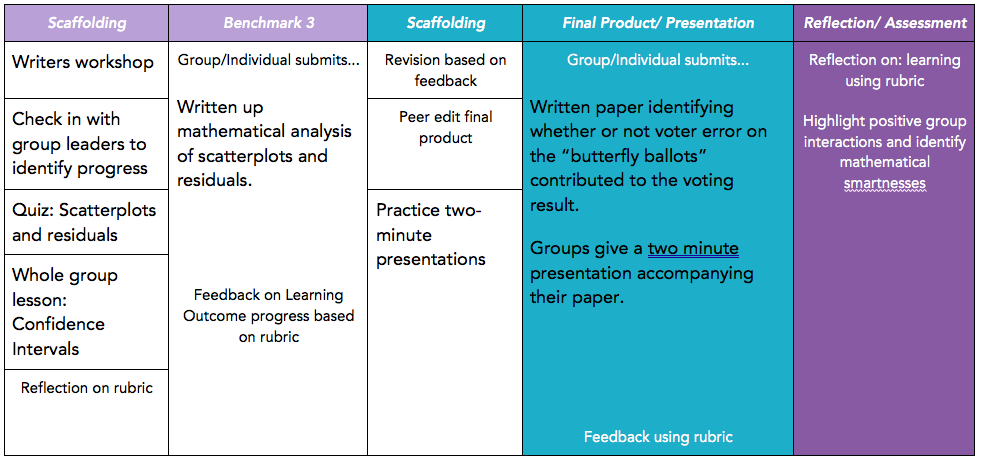Projects: what they’ll remember in 20 years – emergent math