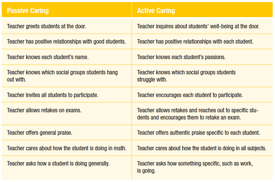 Active Caring, a how-to – emergent math