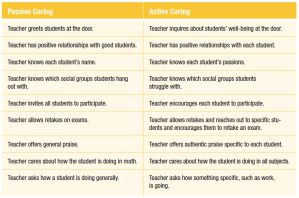 Active Caring, a how-to – emergent math