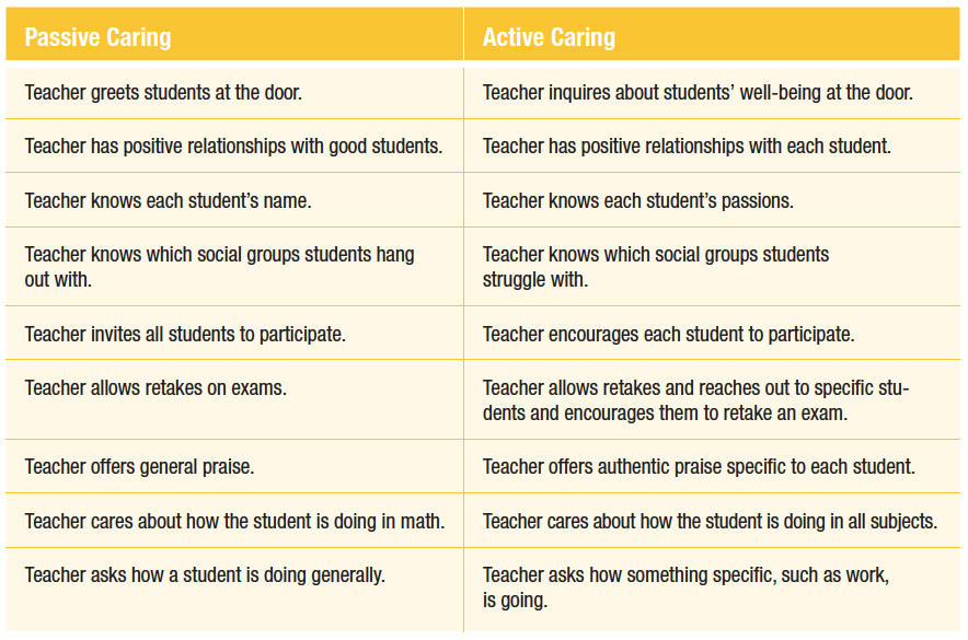 Active Caring, a how-to – emergent math