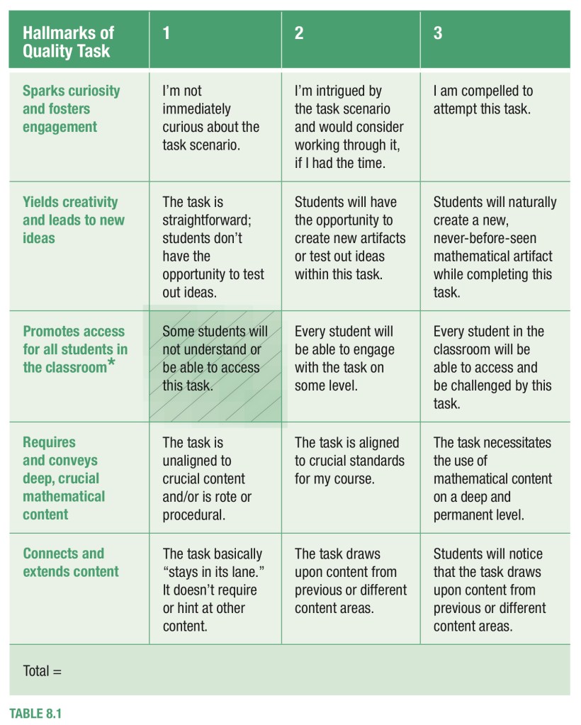 Your Student Portfolio System Begins Now – emergent math