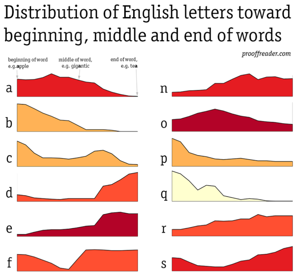 Where does a letter occur in a word? A matching activity – emergent math